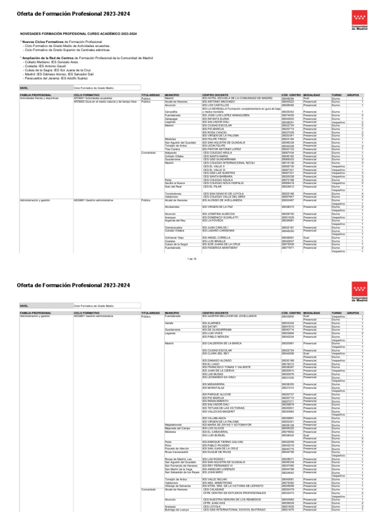 Oferta FP 2023-2024 CFGM v2 | PDF | Madrid | España