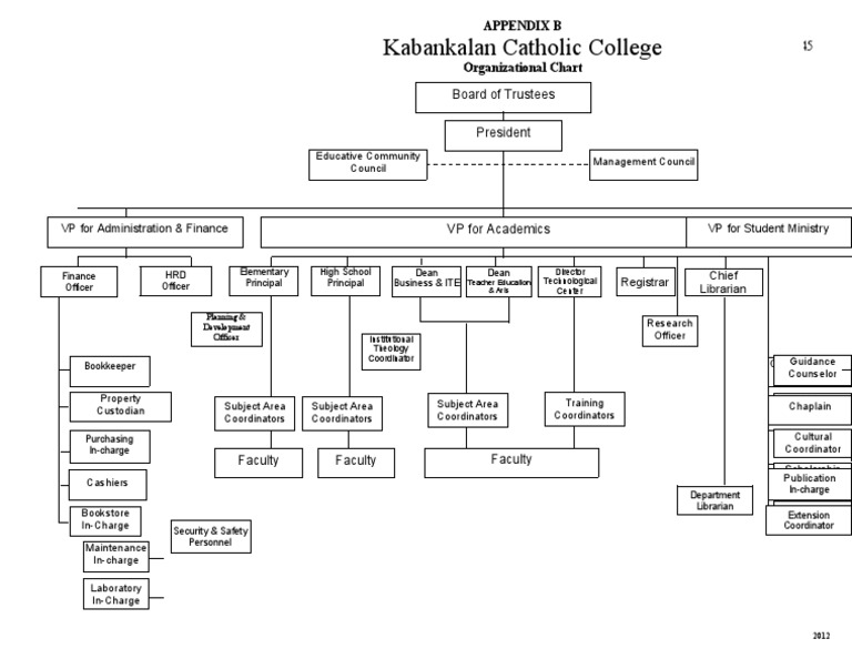 APPENDIX B Orgchart2012the Final | PDF | Academia