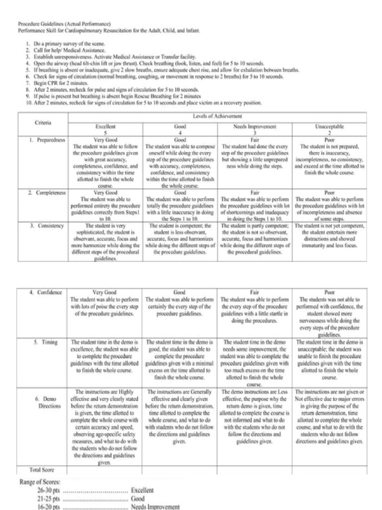 BLS-rubrics | PDF
