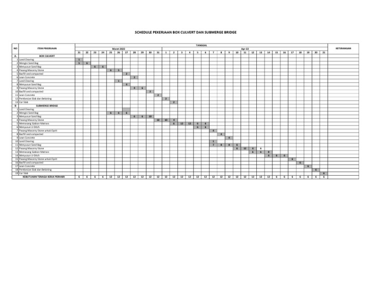 Schedule Pekerjaan Box Culvert Dan Submerge Bridge | PDF | Masonry ...