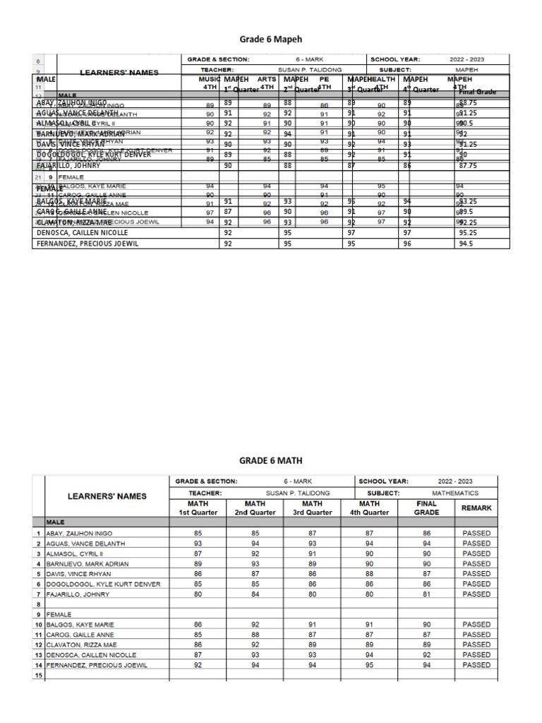 Math and Map Eh Grades Grad | PDF