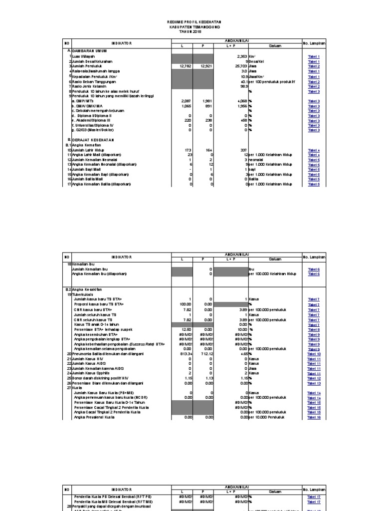 Data Tabel Profil 2018 Pusk. Banjarsari | PDF