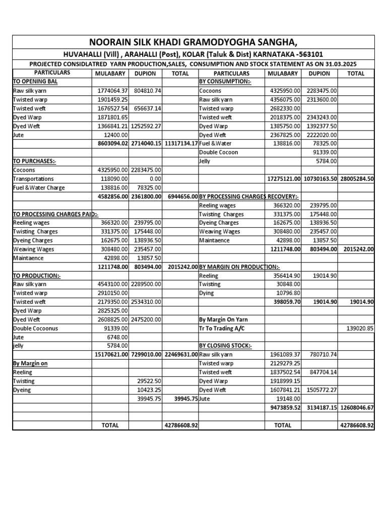 Vnd Openxmlformats Officedocument Spreadsheetml Sheetandrendition 1 Pdf Dyeing Weaving