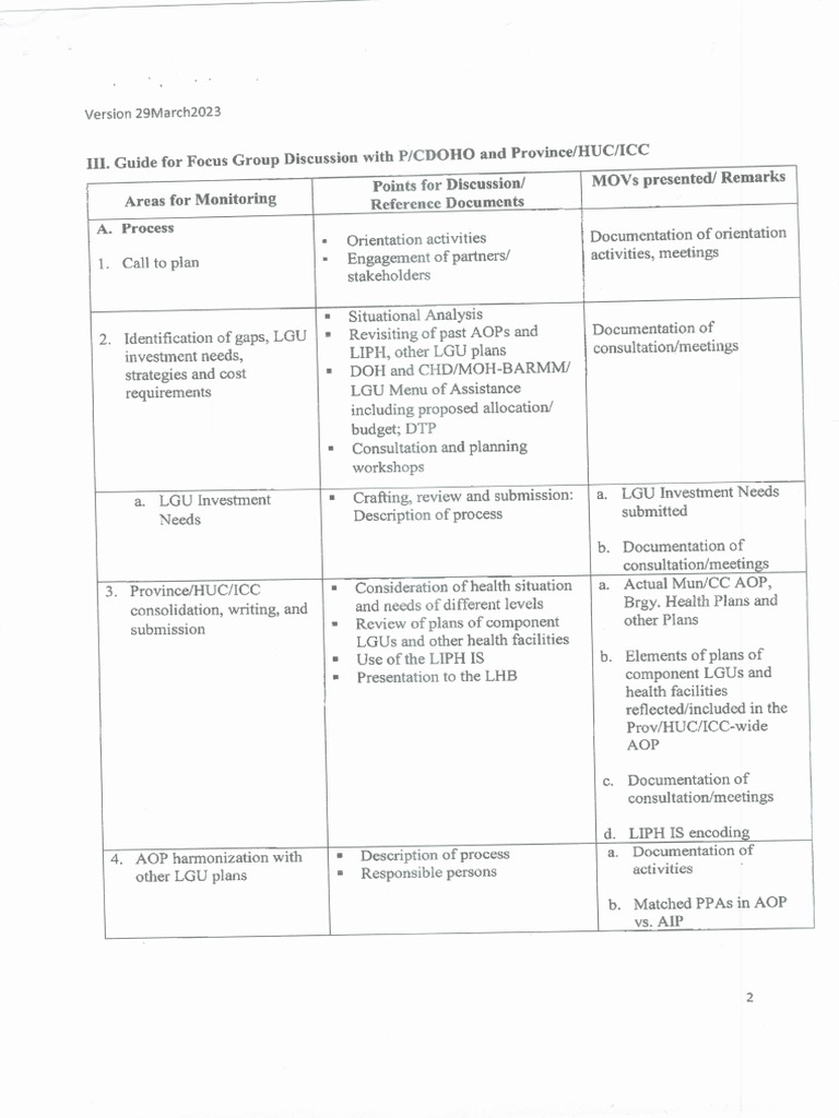 Guide For FGD AOP Process 05112023 134058 | PDF