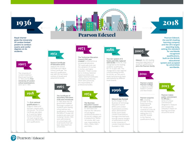 Pearson-Edexcel-Our-History-and-Heritage-infographic | PDF ...