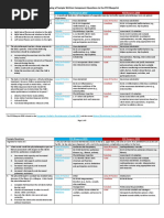 APTA Code of Ethics Overview | PDF | Psychotherapy | Physical Therapy
