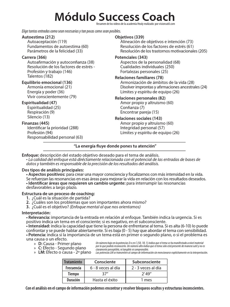 COACH Healy | PDF | Autoestima | Ciencias del comportamiento