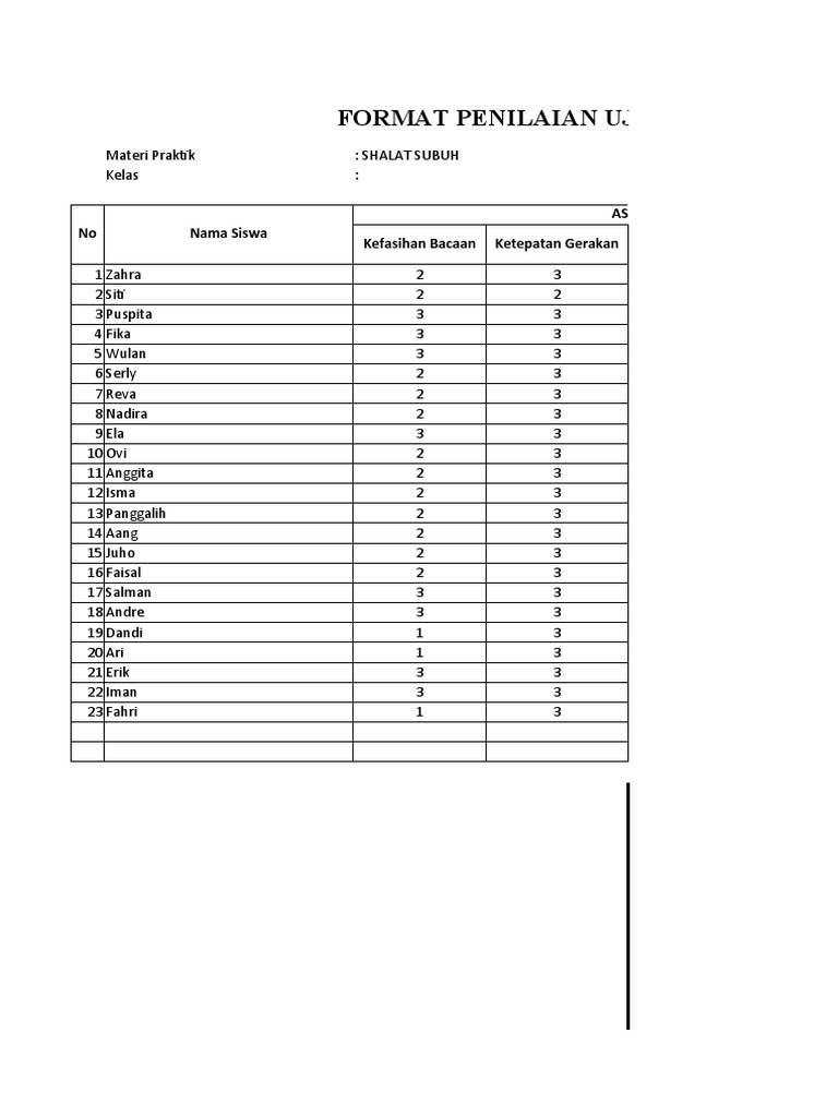 Format Penilaian Ujian Praktik PAI BP | PDF