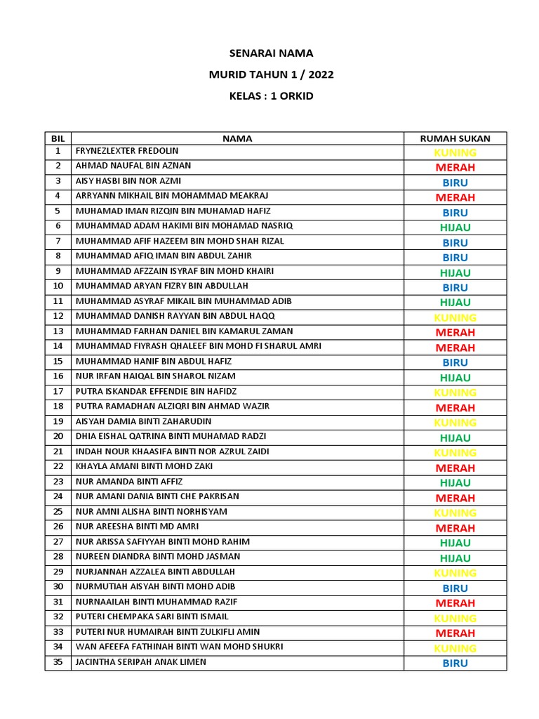 Senarai Nama Murid Tahun 1 | PDF
