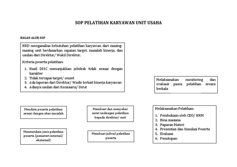 Sop Pelatihan Karyawan | PDF