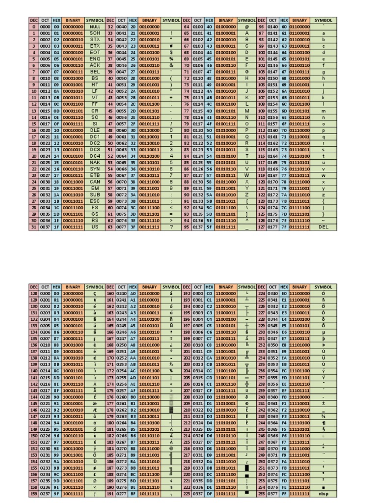 Ascii Table | PDF