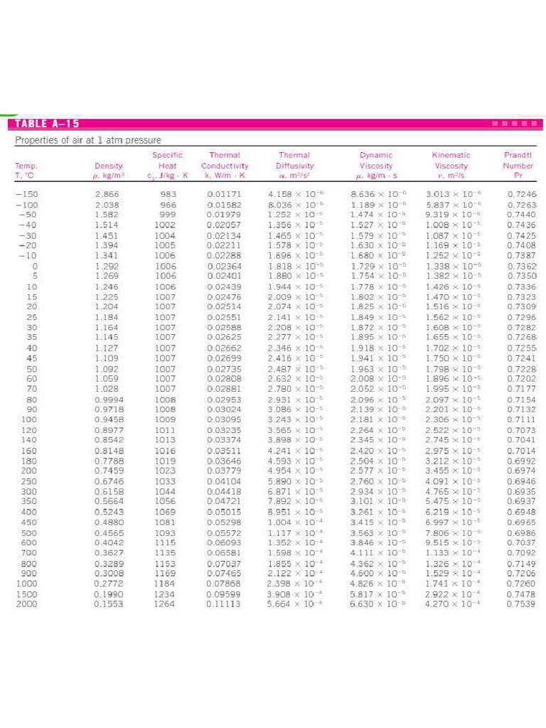 Table A 15 Thermo | PDF