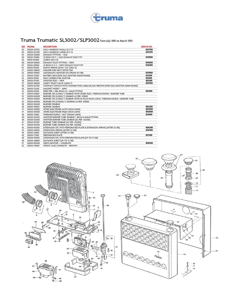Spares Truma | PDF | Duct (Flow) | Vacuum Tube