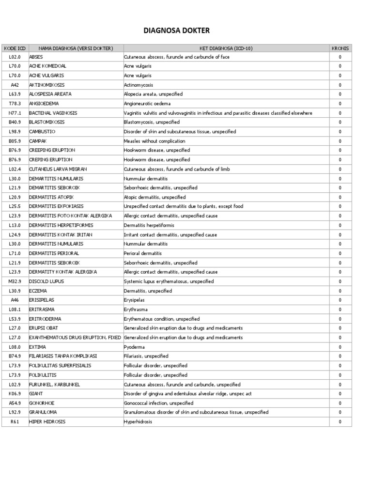 Diagnosa Dokter | PDF | Dermatitis | Clinical Medicine
