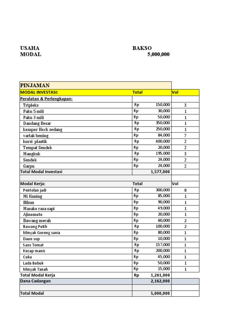 Format Analisa Keuangan Usaha | PDF