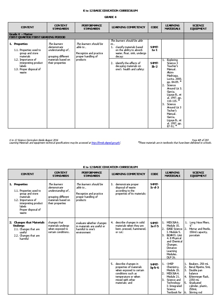 Grade 4 Science Curriculum Guide | PDF | Learning | Force