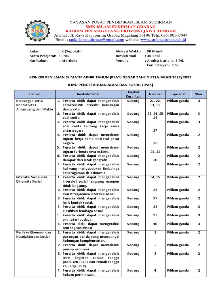 Kisi-Kisi PSAT Genap 2022/2023 | PDF | Karier & Perkembangan | Ilmu Sosial
