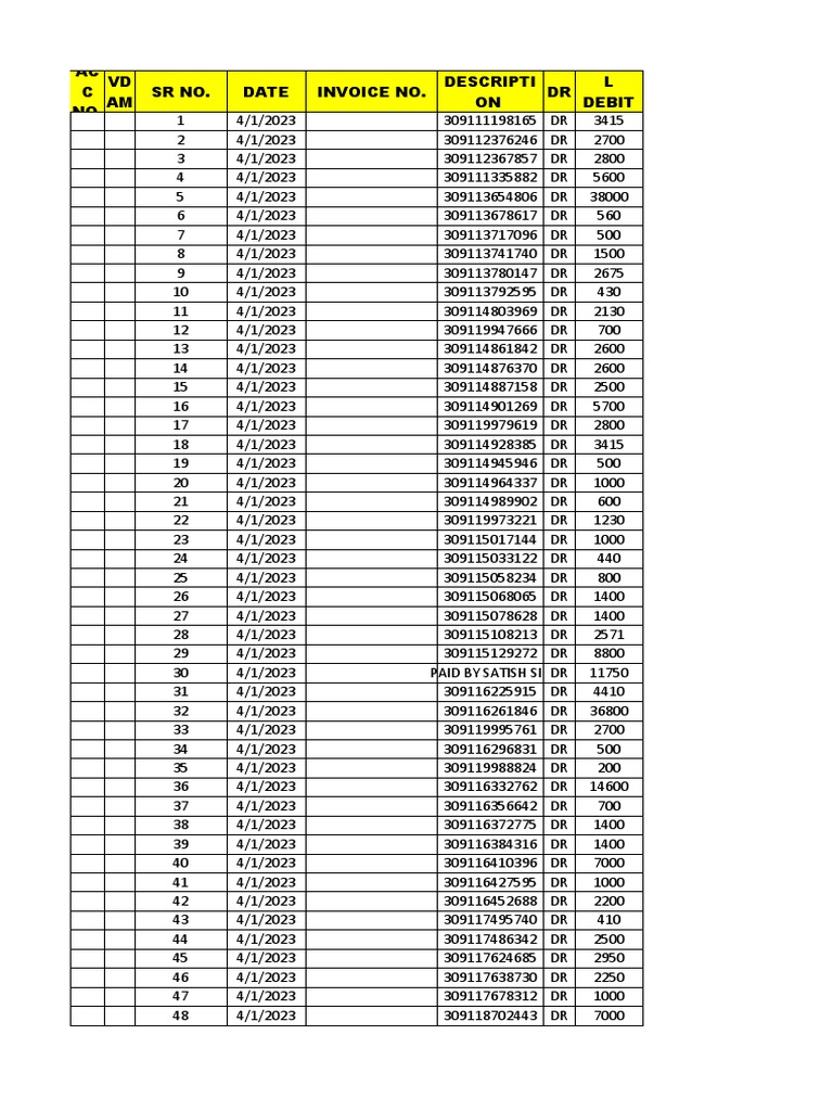 All RNM Payment Sheet Apr May | PDF