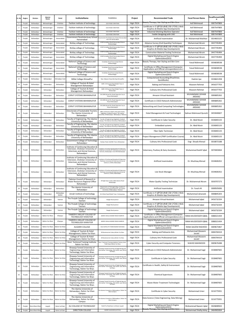 128 Punjab English Batch 3 | PDF | Information Technology | Computing