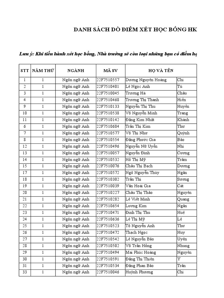Do Diem Xet HB HK2 Nam Hoc 22.23 | PDF
