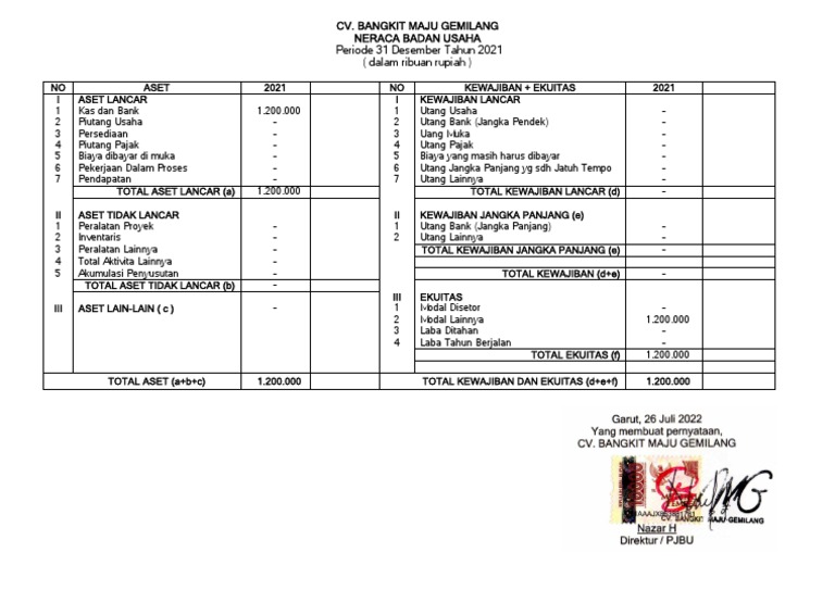 FORMAT NERACA BMG Rev | PDF