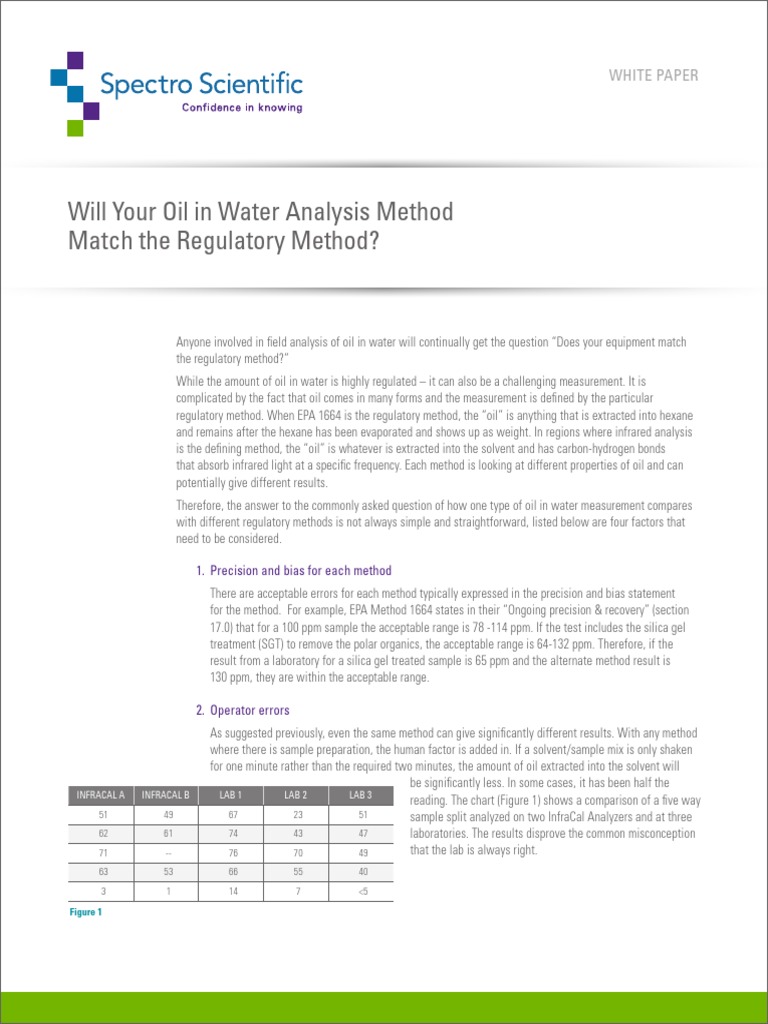 White Paper - Comparing Oil in Water Methods | PDF