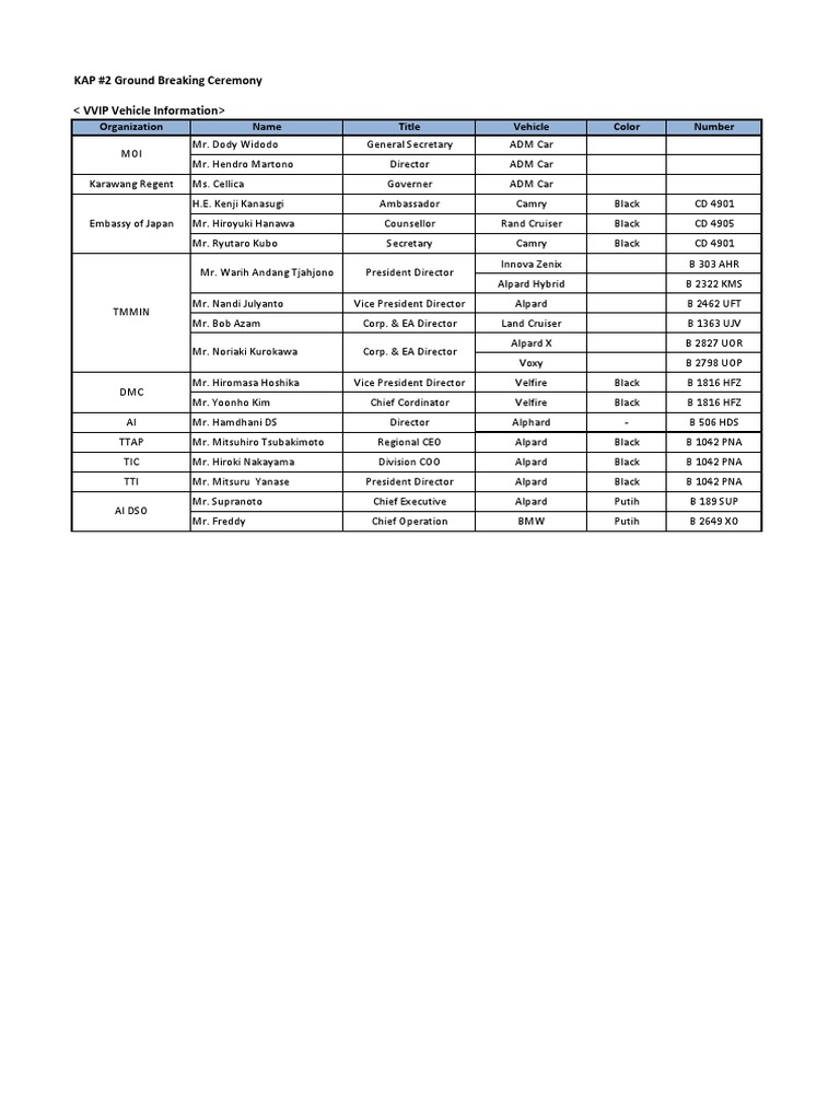 Groundbreaking Ceremony VVIP Vehicles | PDF