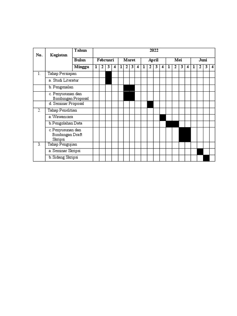 Tabel Jadwal Penelitian | PDF
