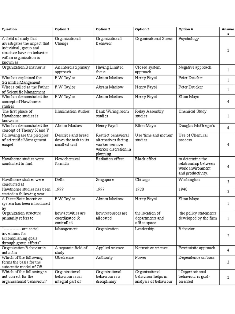 Option 1 Option 2 Option 3 Option 4 Answer S | PDF | Perception ...