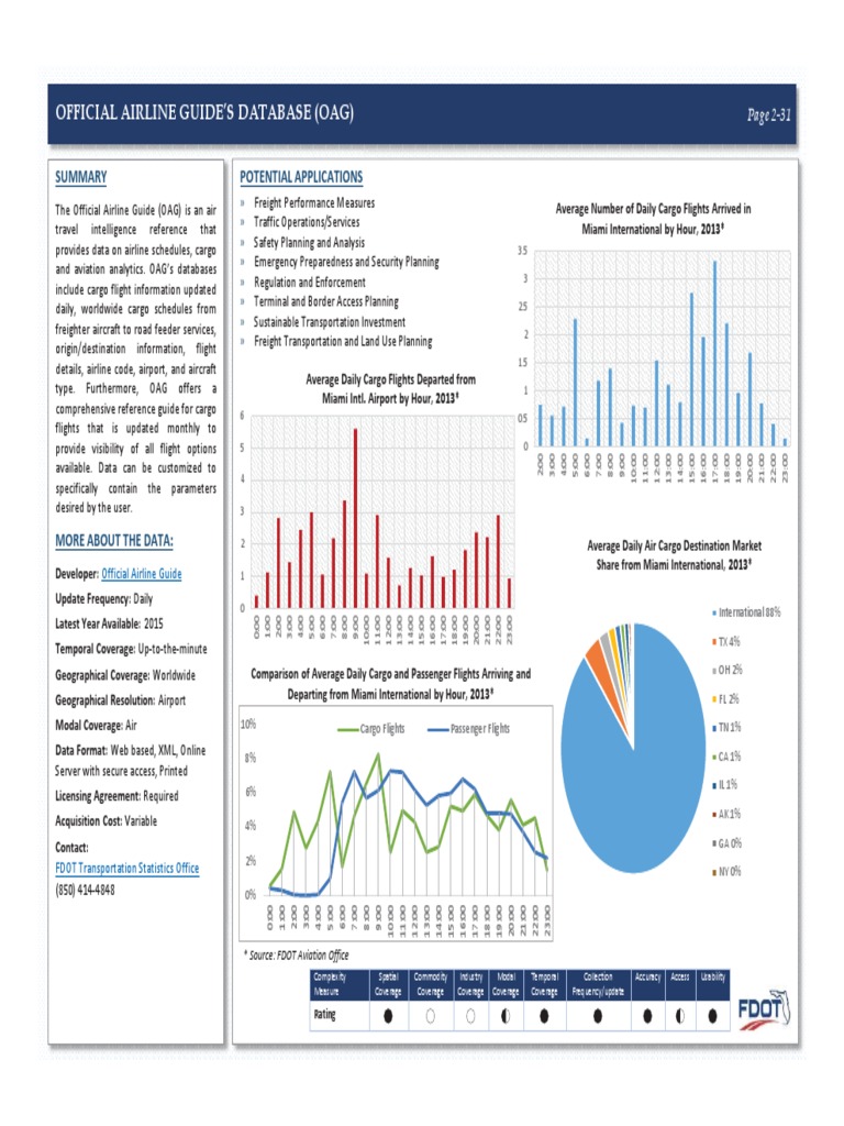 Official Airline Guide's Database (OAG) | PDF | Cargo | Databases