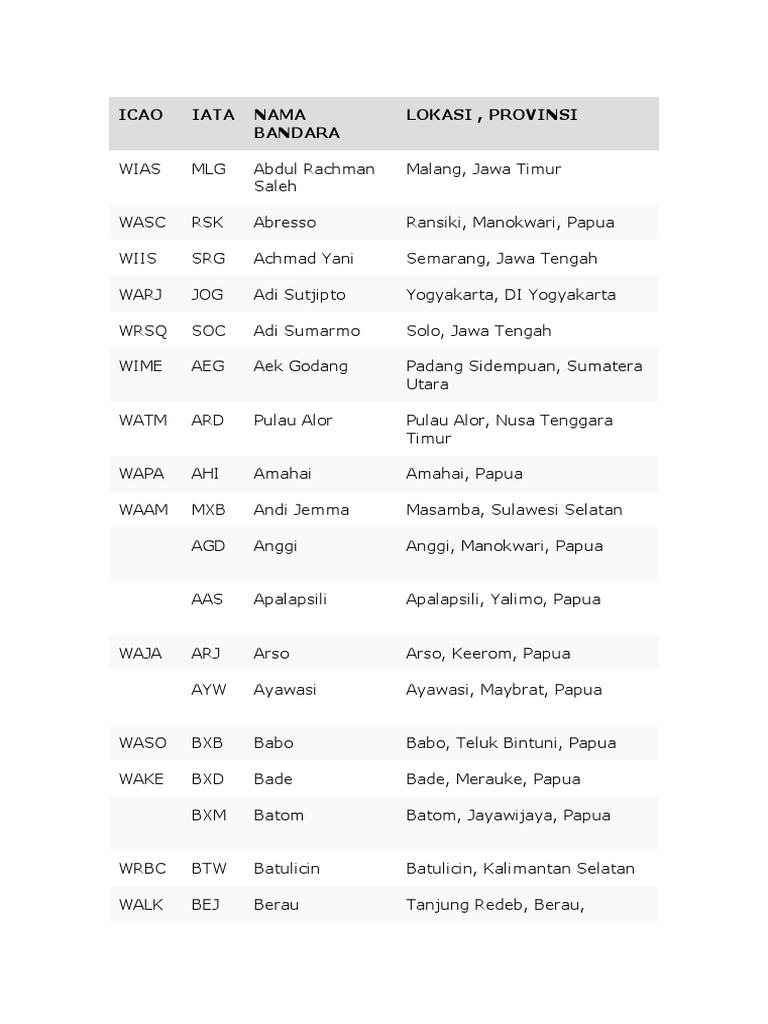 Daftar Bandara dan Kode IATA Indonesia | PDF