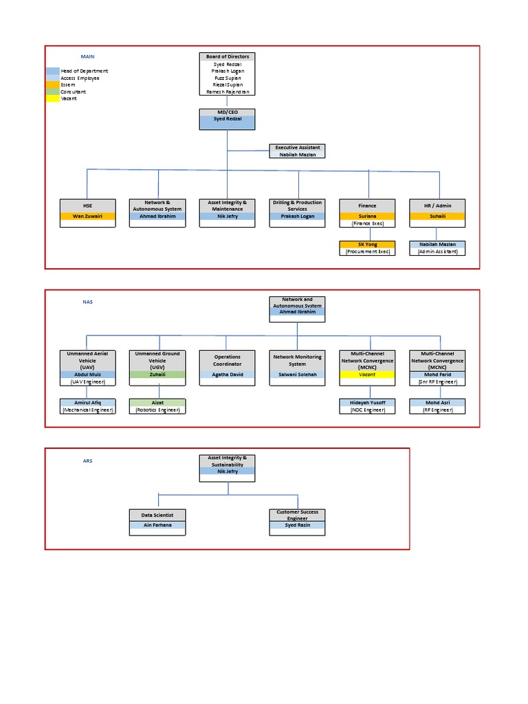 Access Engineering Organization Chart | PDF | Engineering | Robotics