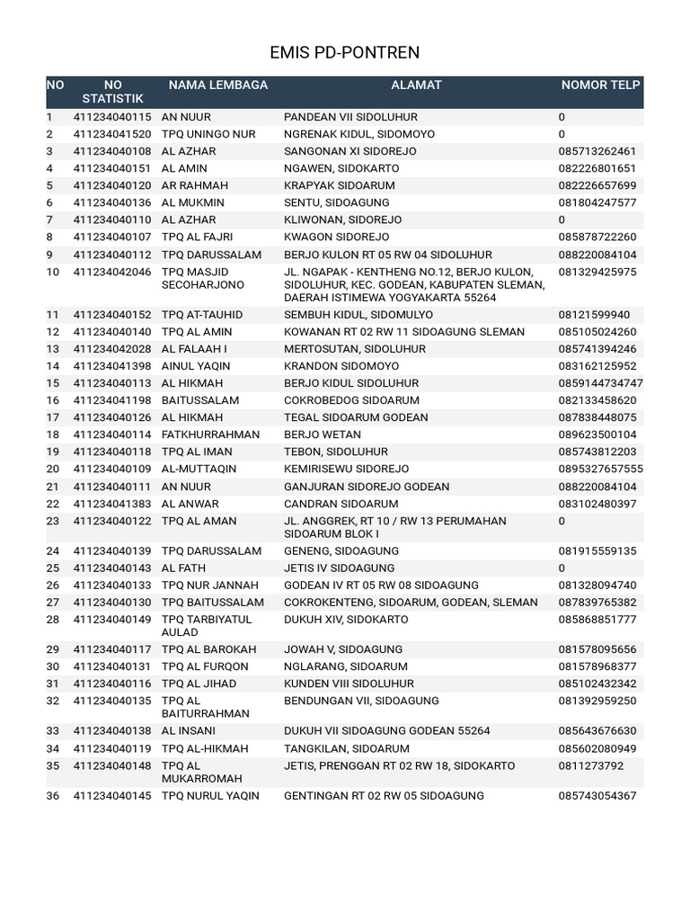 Emis Pd-Pontren | PDF