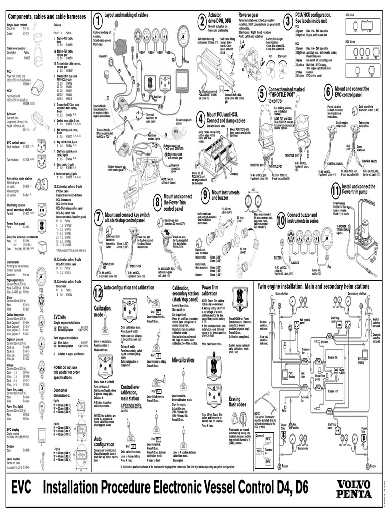 Installation Procedure Electronic Vessel Control D4, D6 EVC: Components ...