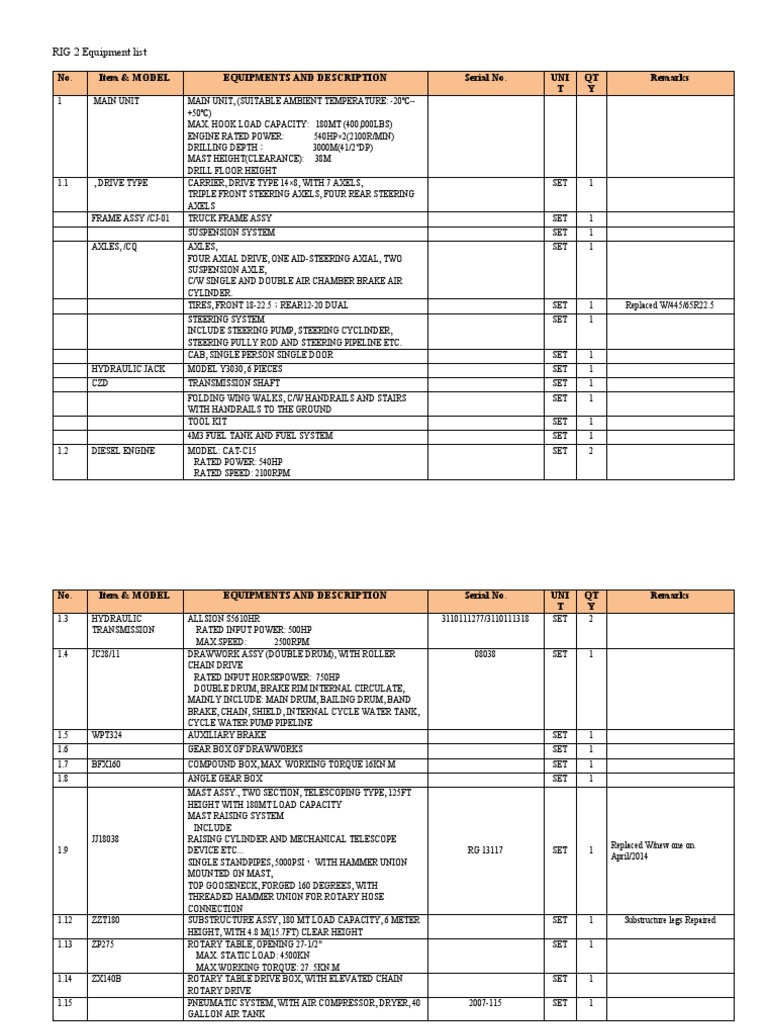 RIG 2 Equipment List | PDF