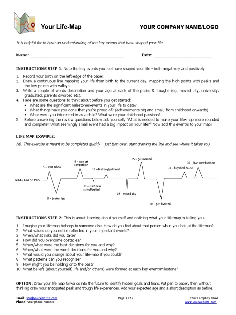 Life Map Template - U | PDF | Psychology | Behavioural Sciences