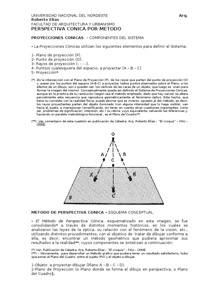 Publicacion - Proyecciones Conicas - Perspectiva Conica. | PDF ...
