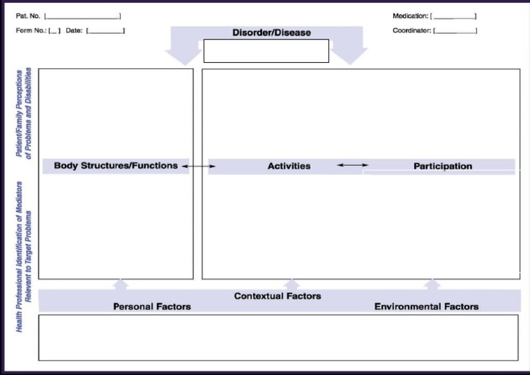 RPS Formulier | PDF