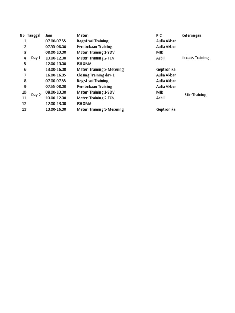 Rundown Pelaksanaan Training | PDF