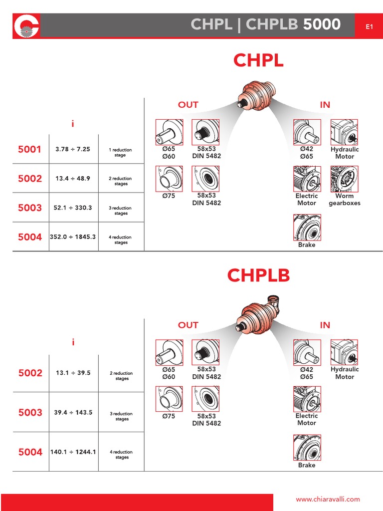 CHPL CHPLB E5000 | PDF | Tools | Kinematics
