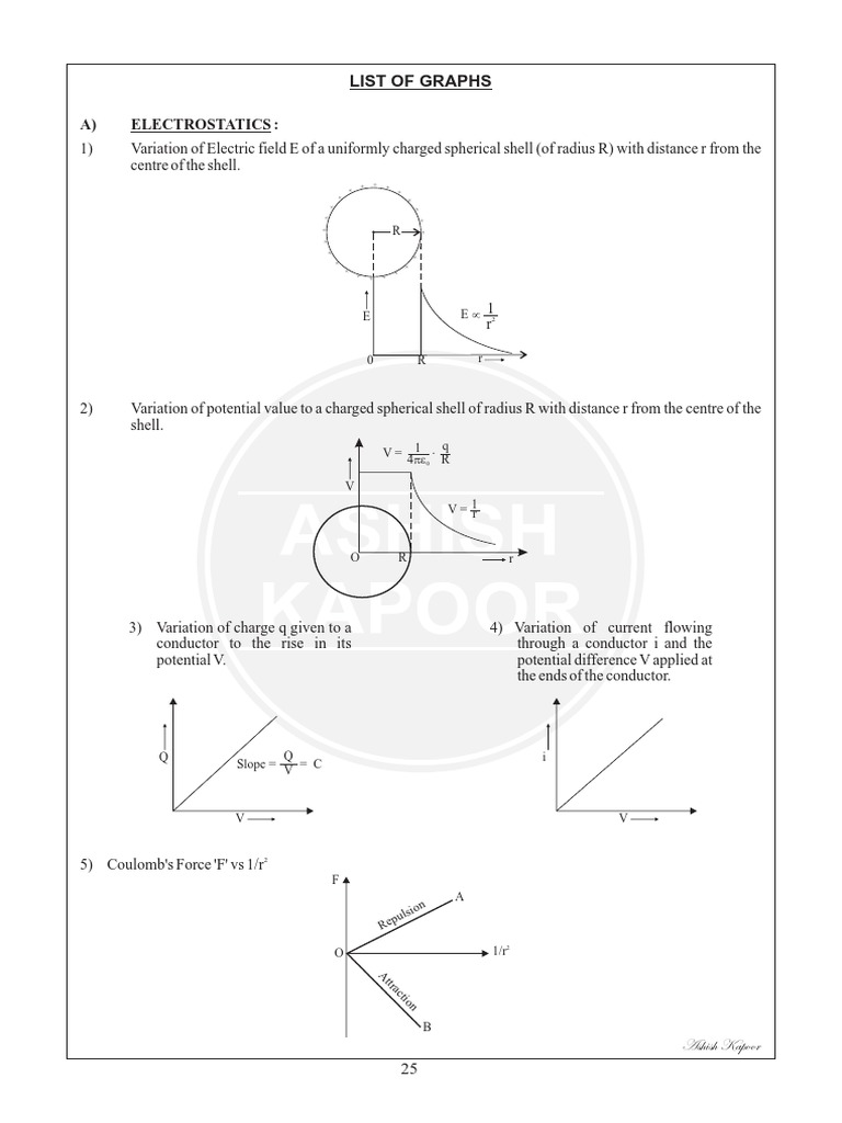 QRB List of Graphs 1 by Ashish Kapoor | Download Free PDF | Physical Sciences | Building Engineering