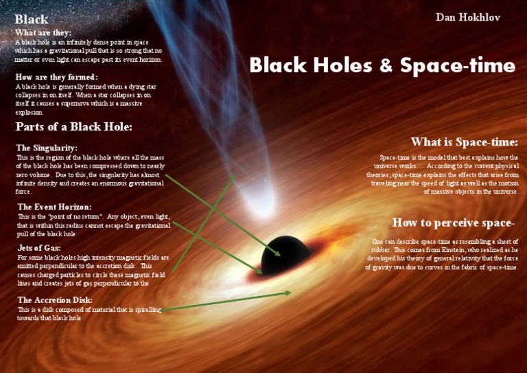 Dan Hokhlov-Black Holes & Spacetime | PDF