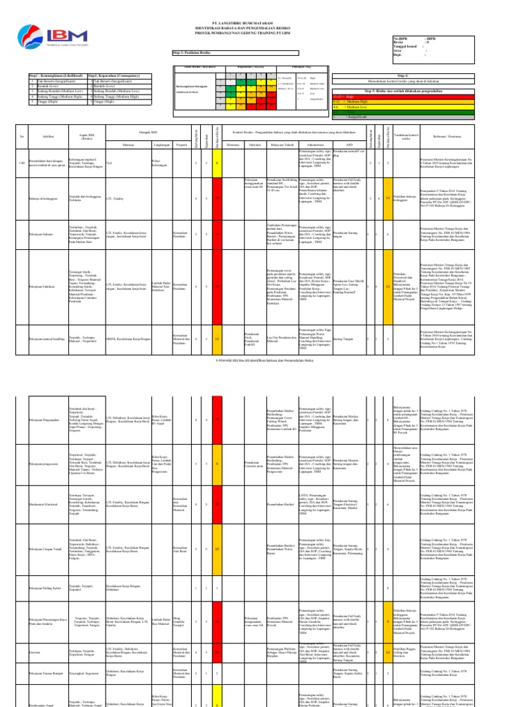 Ibpr Hse PT LBM | PDF