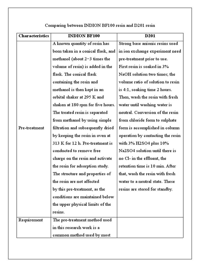 Comparing Between INDION BF100 Resin and D201 Resin | PDF | Ion ...