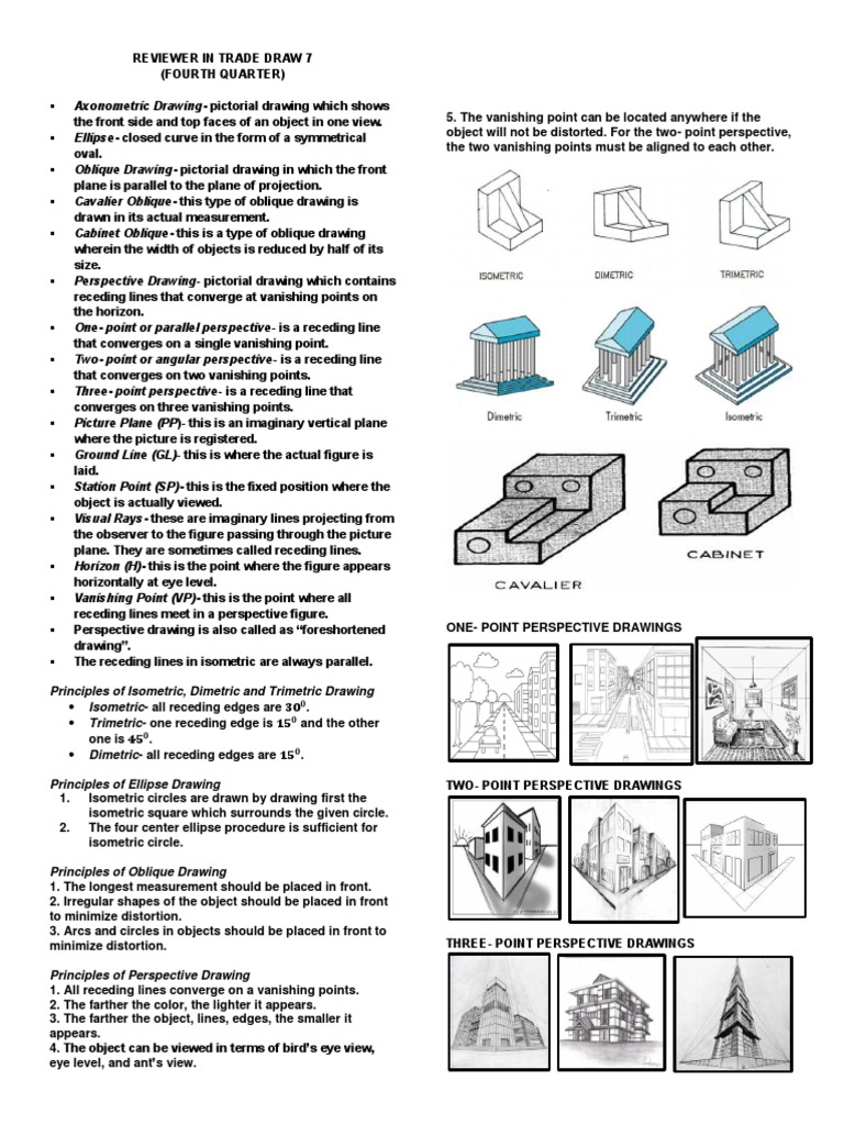 Understanding Drawing Techniques and Perspectives | PDF