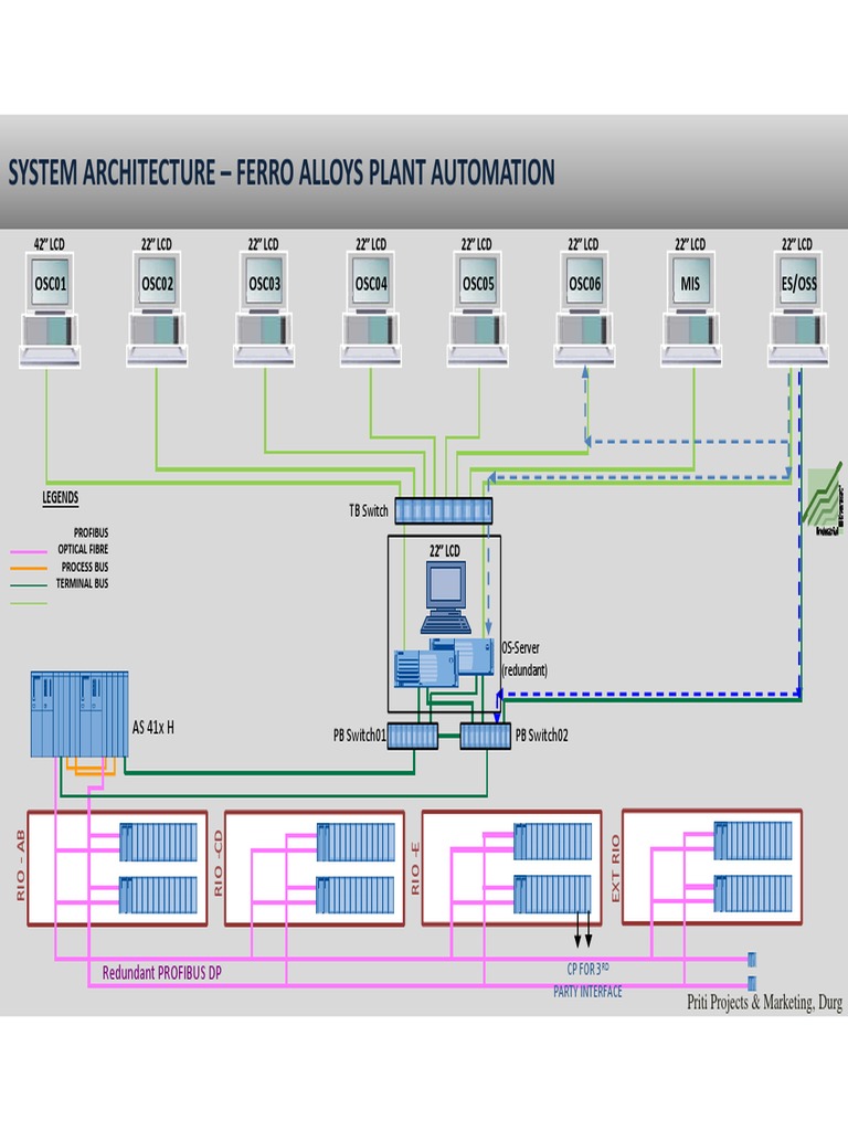 Siemens PCS 7 System Architecture Overview | PDF