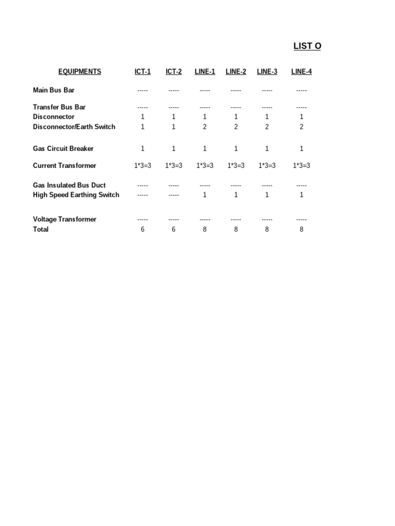 List of 132kv GIS Equipments | PDF