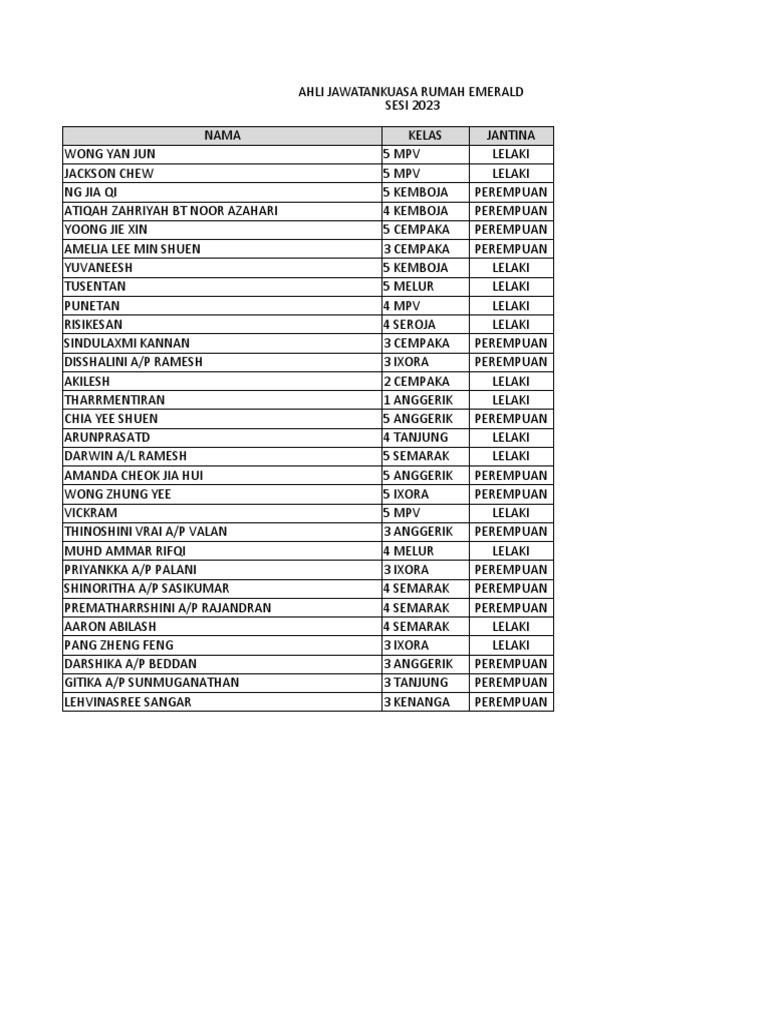 Senarai Nama Ajk 23 | PDF