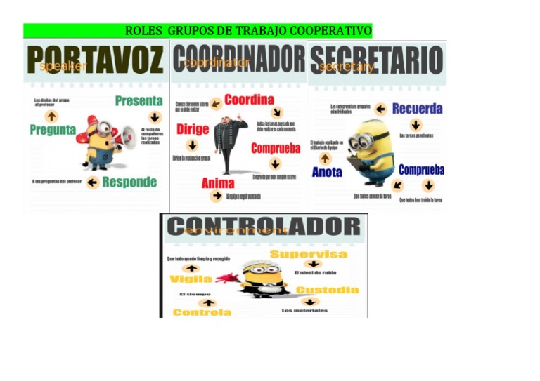 Roles Grupos de Trabajo Cooperativo | PDF
