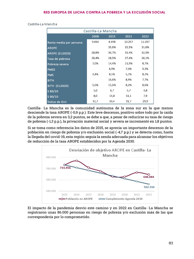 TEMA 25. Indicador Arope 2023. Avance Datos CLM | PDF | Pobreza ...